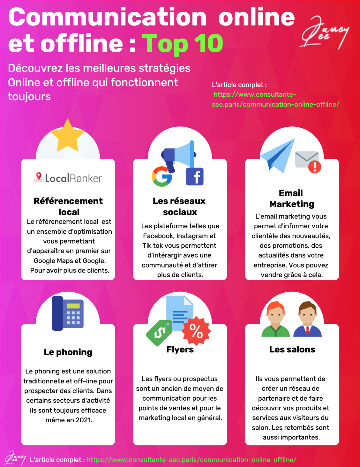 Communication Online et Offline : 11 canaux marketing unique